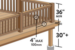 Customize Your Deck with these DIY Railing Ideas